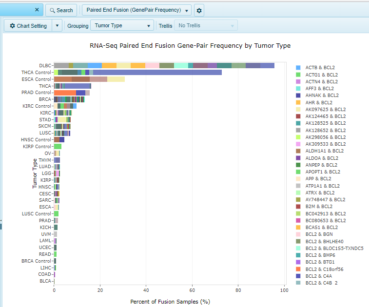 RNA-Seq Fusion - omicsoft doc